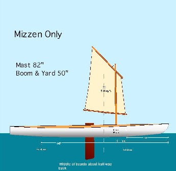 Designing and Building a Sailing Canoe: The Sail Plan